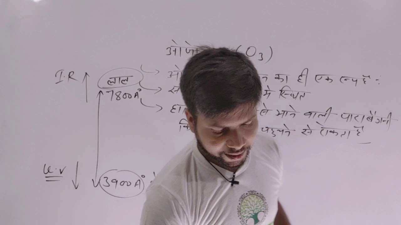 Geography Lecture 25 Youtube