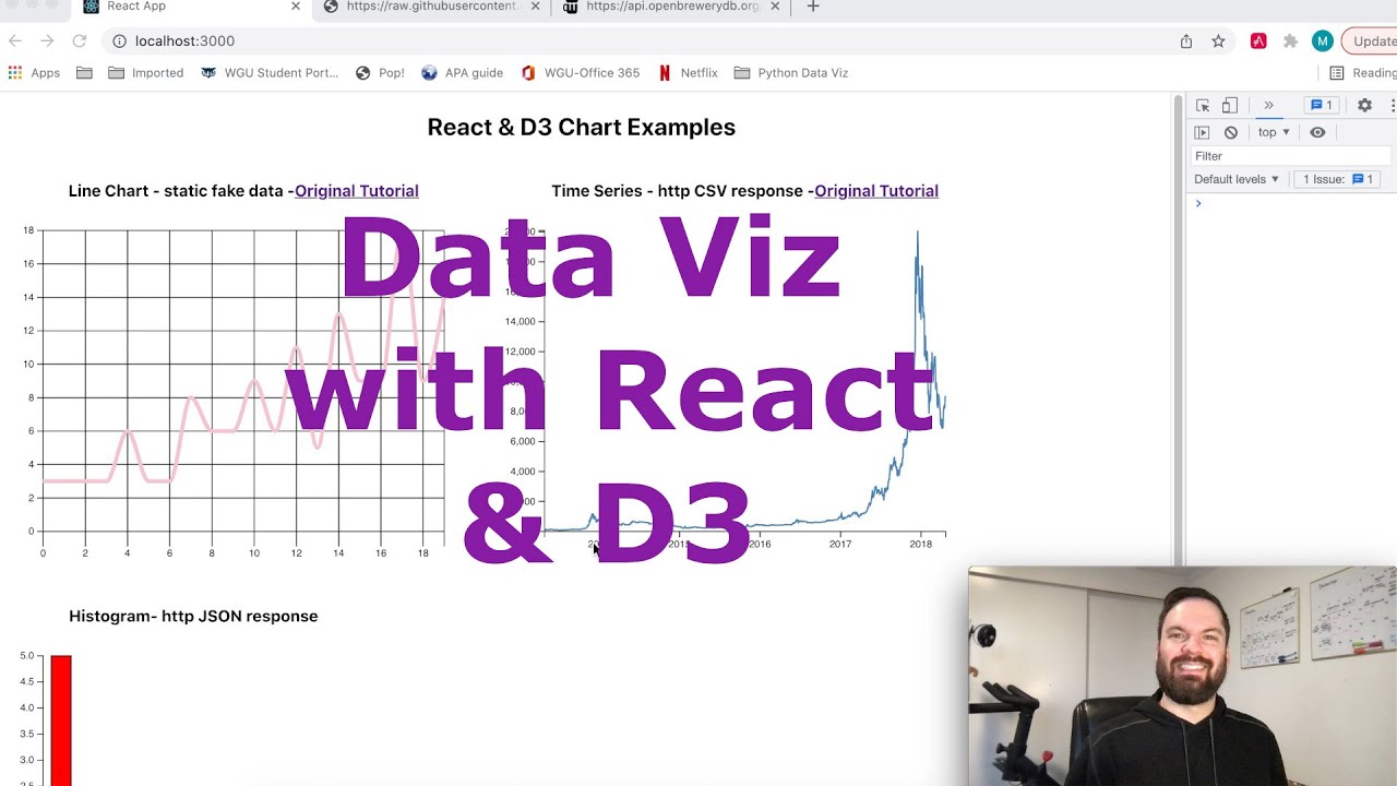 Data Visualization In React Using D3 Js Line Chart Time Series