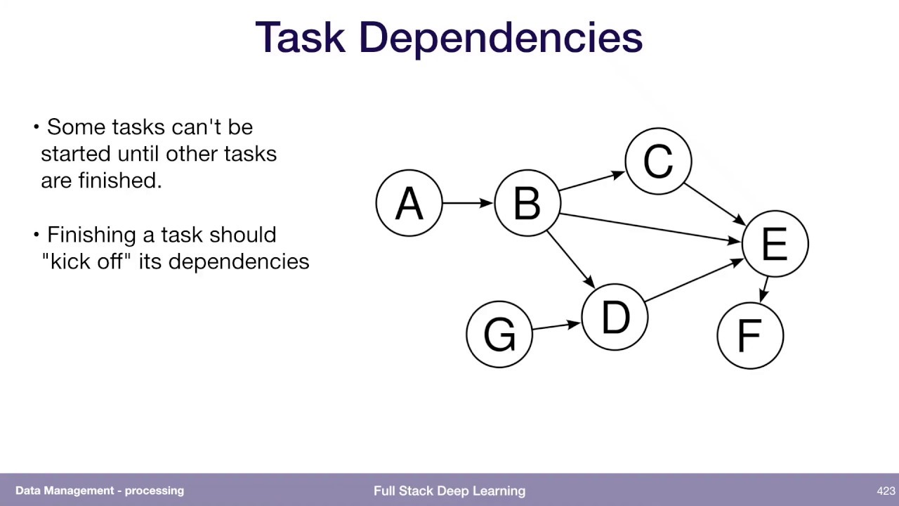 Processing 6 Data Management Full Stack Deep Learning Quadexcel