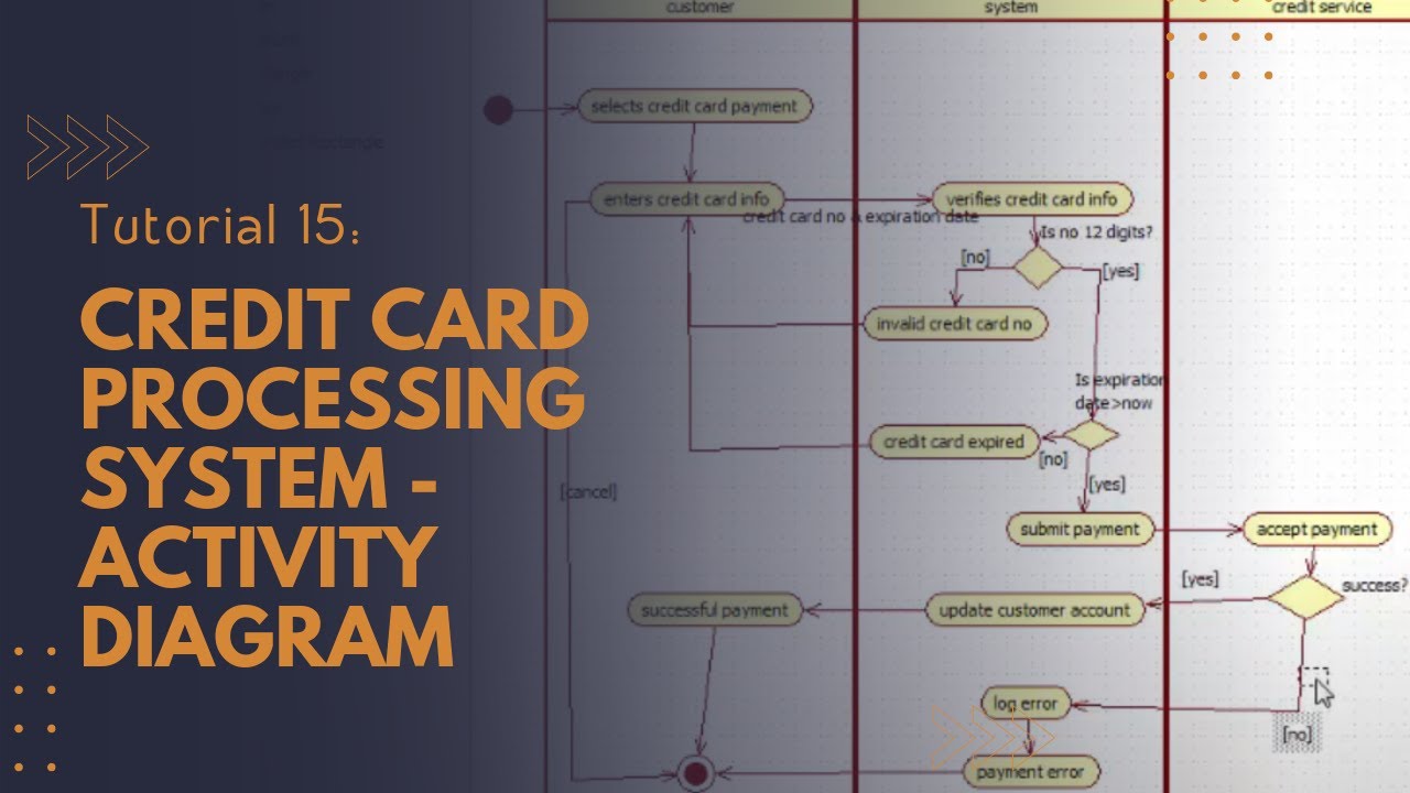 Credit Card Processing Diagram