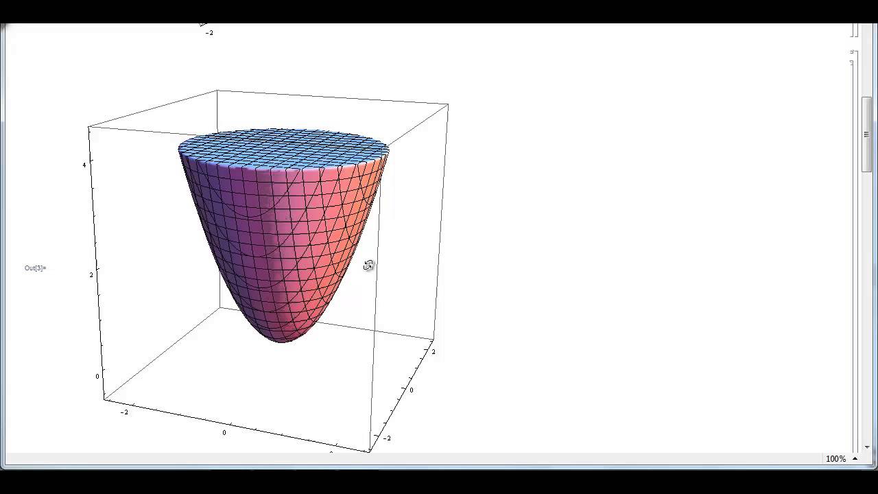 Multivariable Calculus Final Exam Review Heryapplications