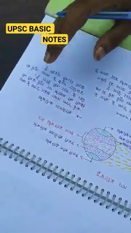 Upsc Note Note Upsc Ncert Notes Youtube
