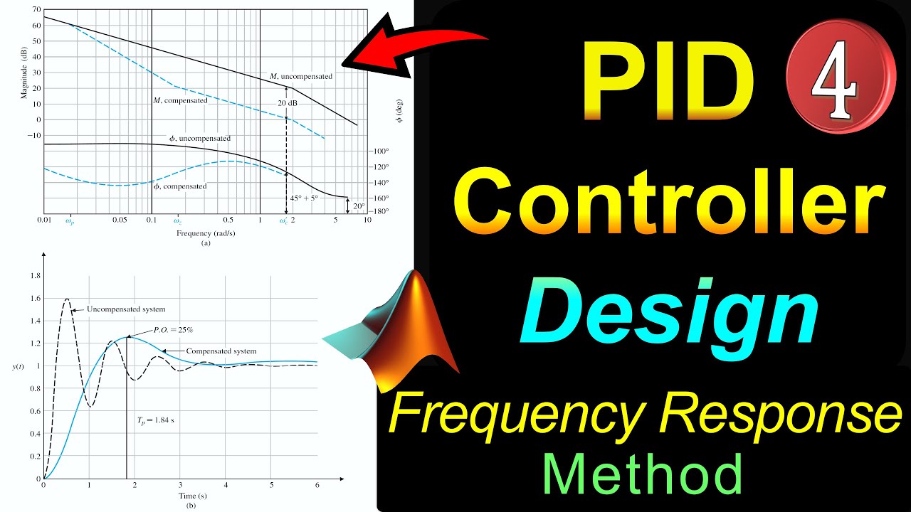 Pid Controller Design Using Frequency Response Methodрџњџcalculations
