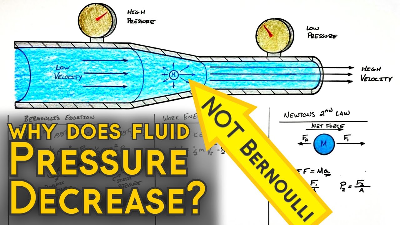 How Does Temperature Affect Flow Rate