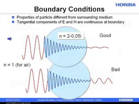 Advanced Laser Diffraction Theory Youtube