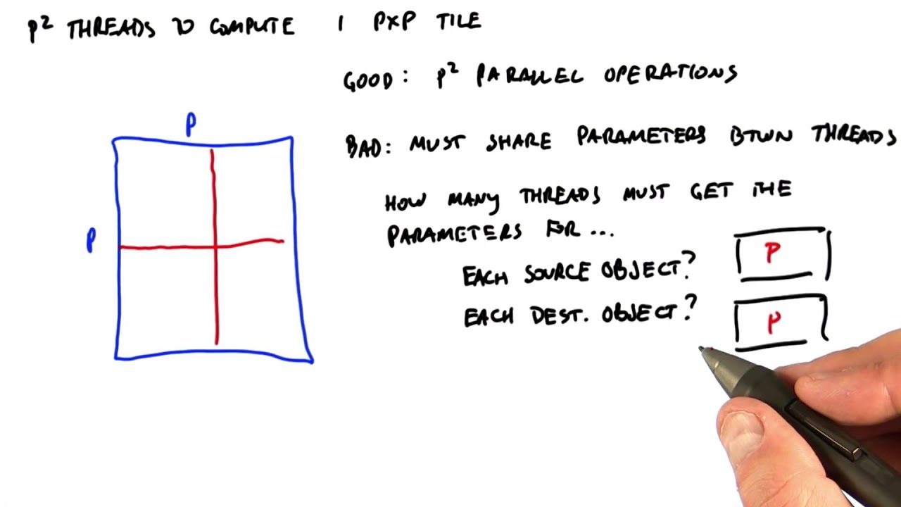 Downside To Using Tiles Intro To Parallel Programming Youtube