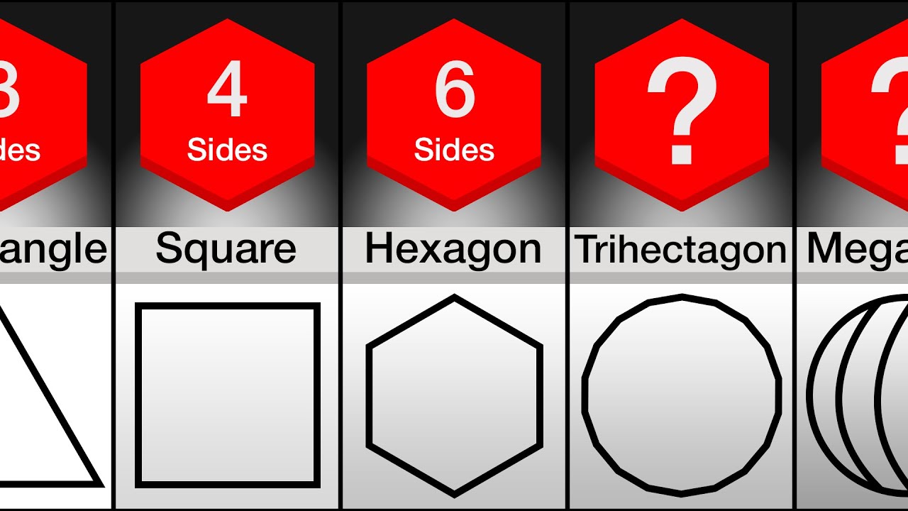 Comparison Name Of Every Shape Up To Infinite Sides Youtube