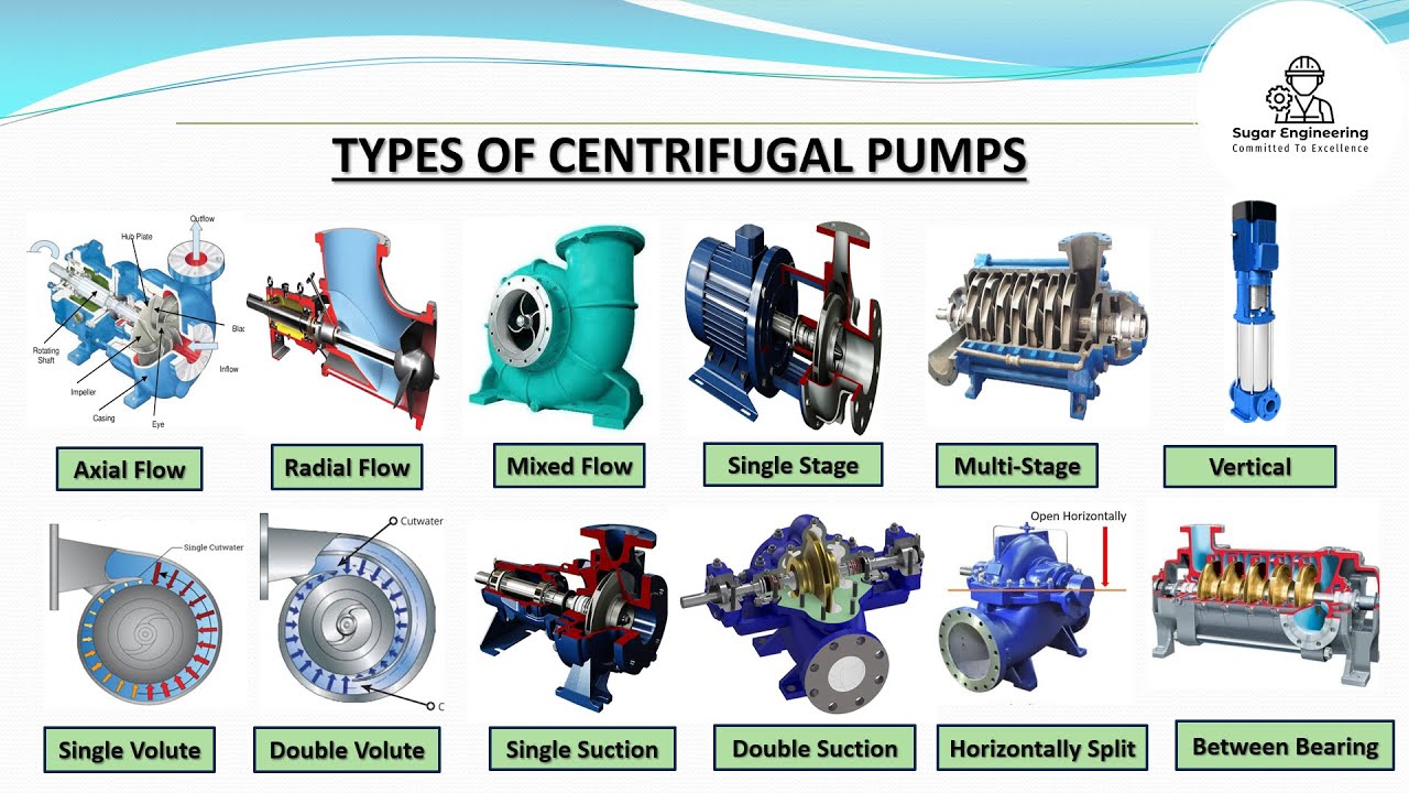 Different Types Of Pumps