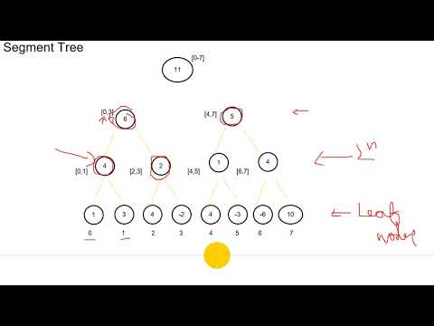 Segment Trees Youtube