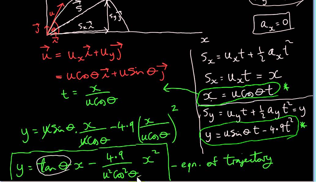 Projectile Motion Equation Of The Trajectory Youtube