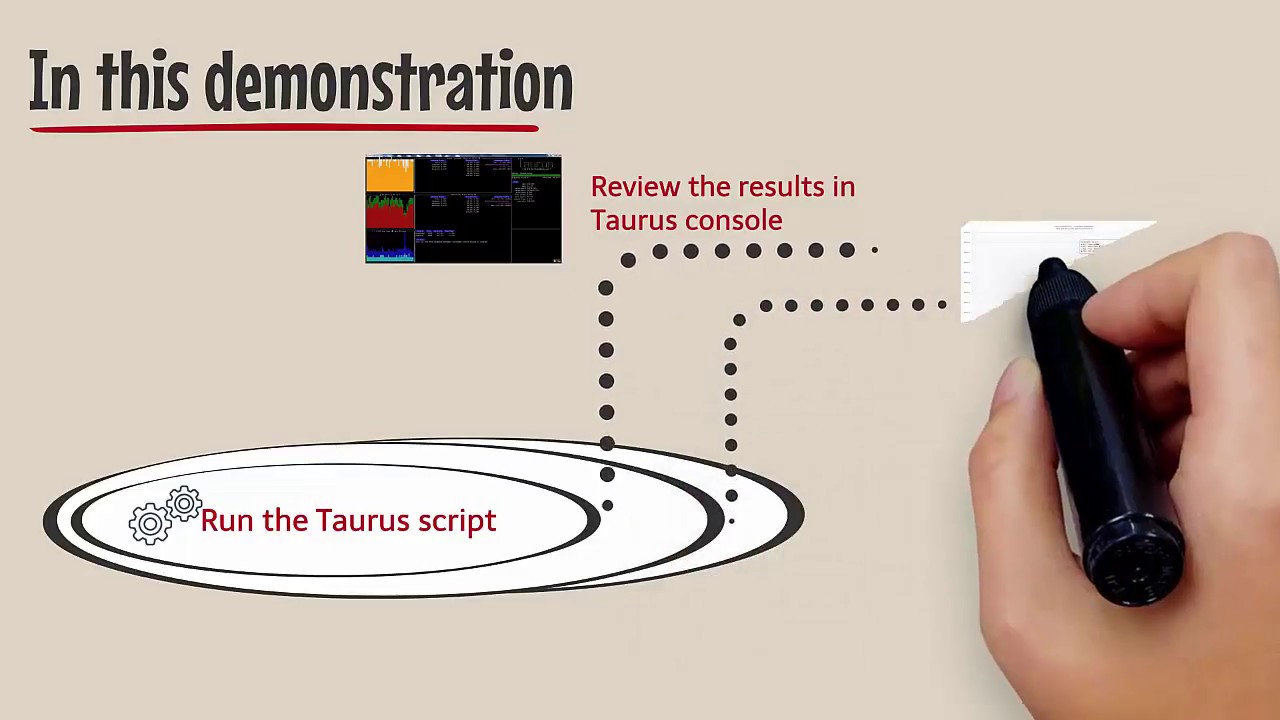 Execute Taurus Script With Blazemeter Report Youtube