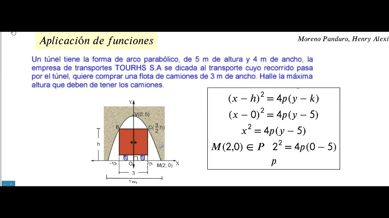 Aplicación De Funciones En La Ingeniería Civil Youtube