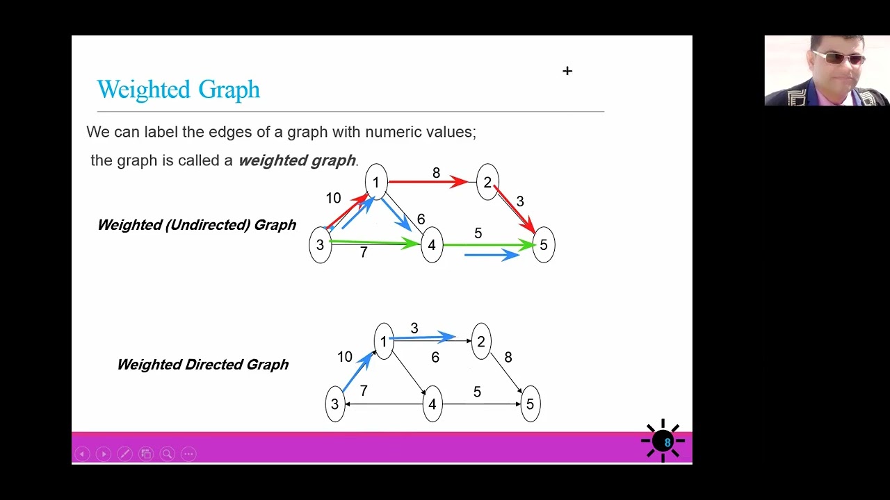 Graph Youtube
