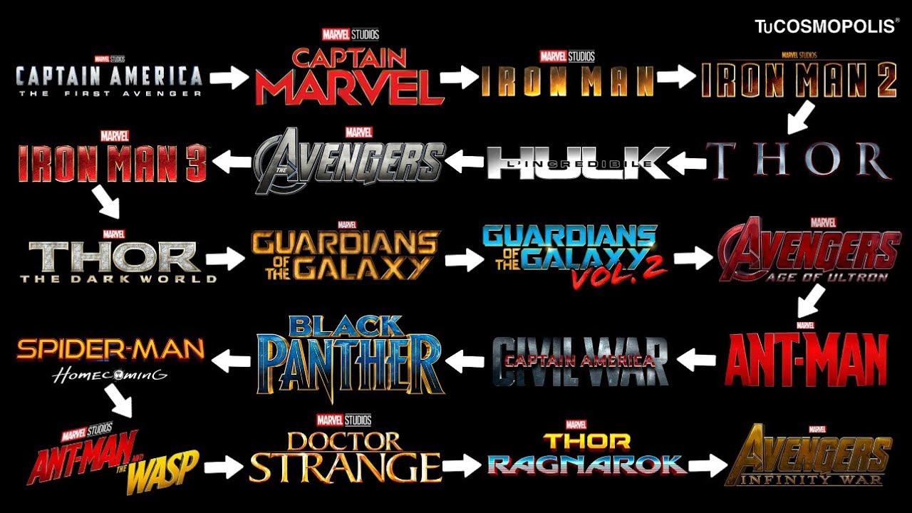 Esta Es La Cronología Oficial De Marvel Para Ver Sus Películas Antes De