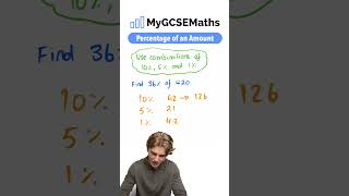 Gcse Calculate A Percentage Of An Amount Using Your Calculator