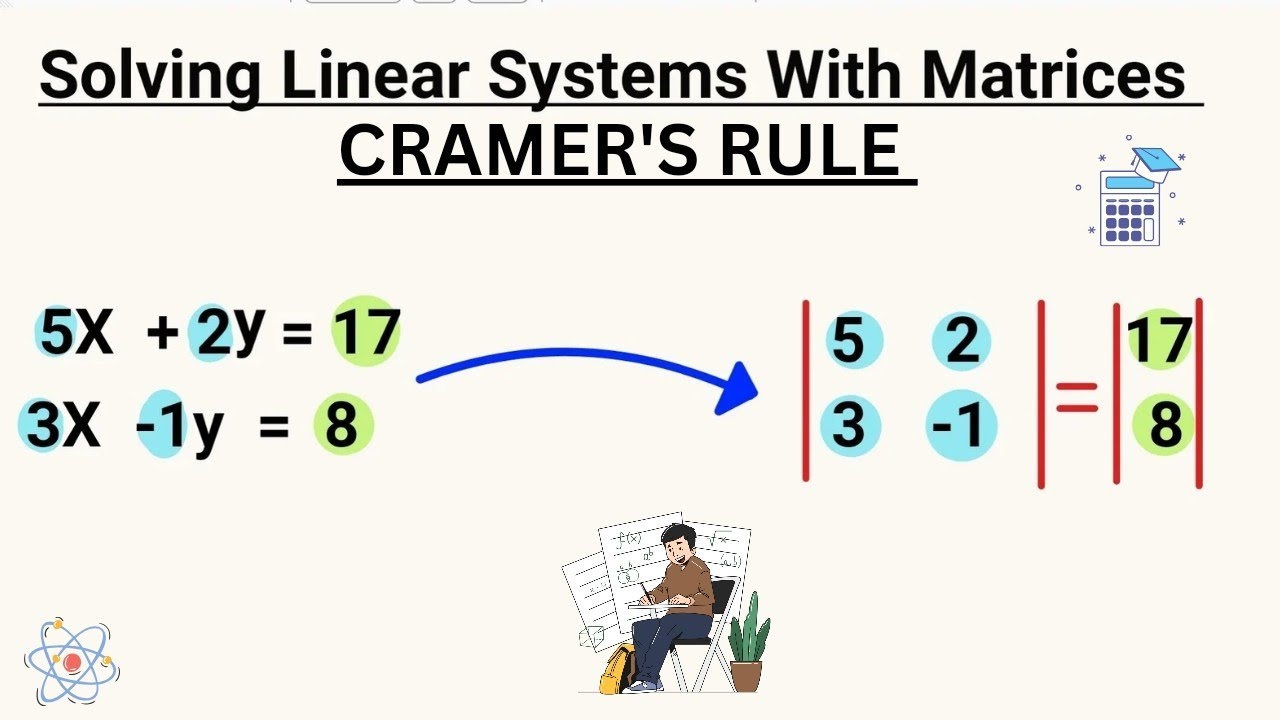 Cramer S Rule How To Solve A 2x2 Matrix Linear Algebra Solve For X