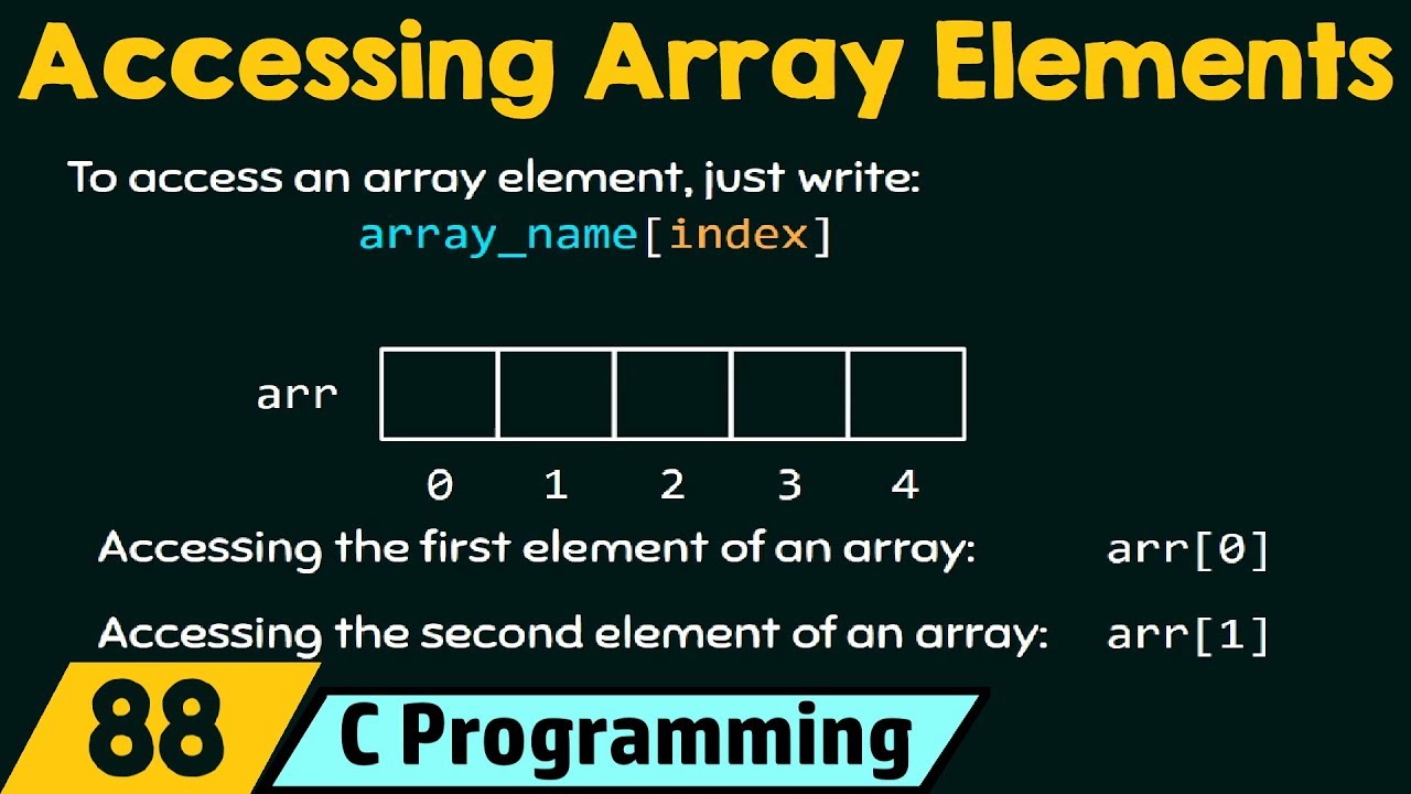 Accessing Array Elements Youtube