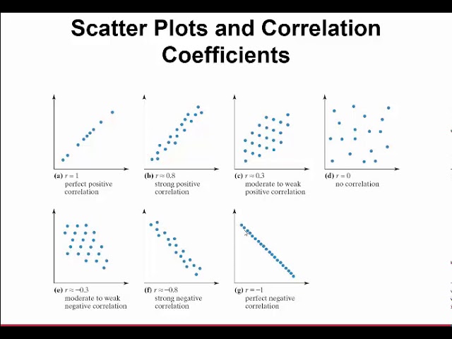 Scatterplot And Correlation Definition Example Scatter Diagram