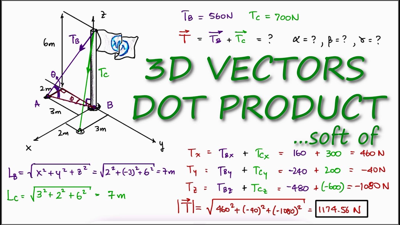 3d Vectors Dot Product In 2 Minutes Statics Youtube