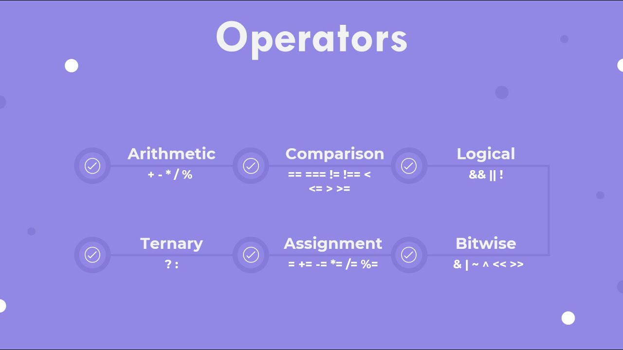 5 Javascript Operators Arithmetic Assignment Comparison String