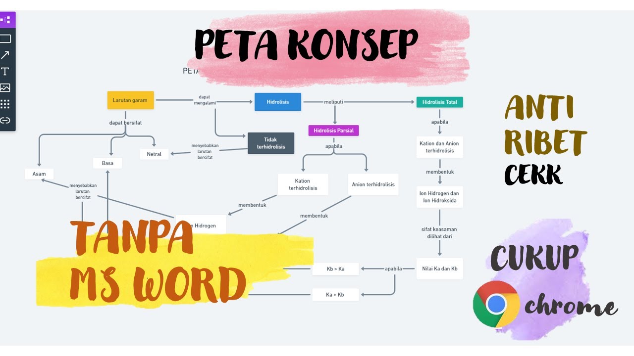 Cara Membuat Peta Konsep Di Excel Riset