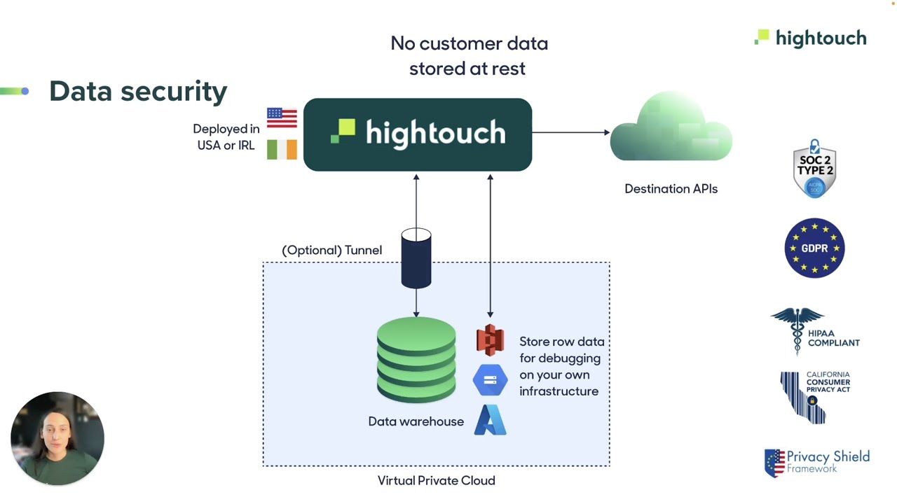 Hightouch Architecture And Security Youtube