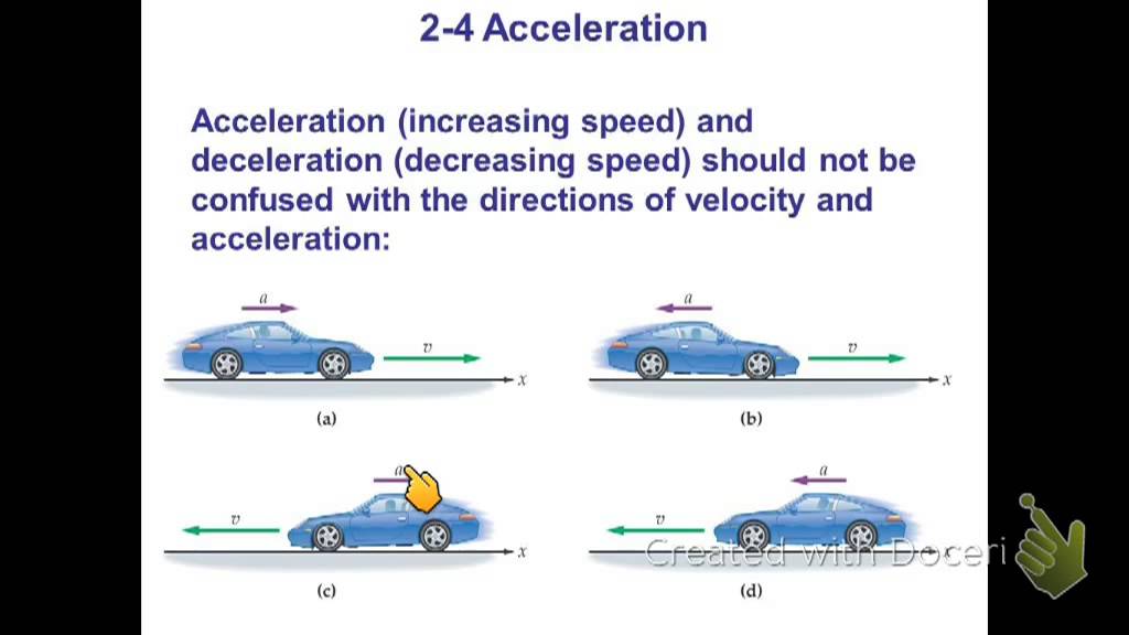 Deceleration Examples