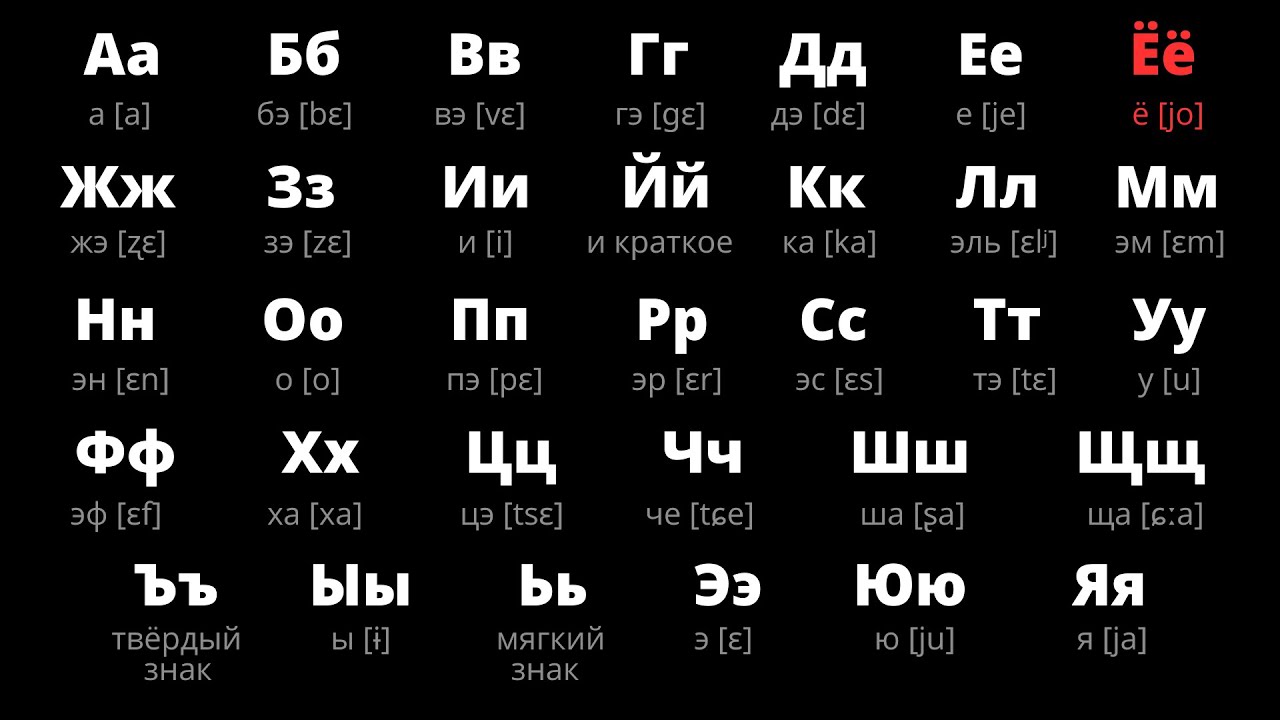 Russian Alphabet Slow Pronunciation ёямщ Dark Mode ёямш Youtube