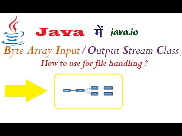 Java Io Input And Output Stream File Byte Stream
