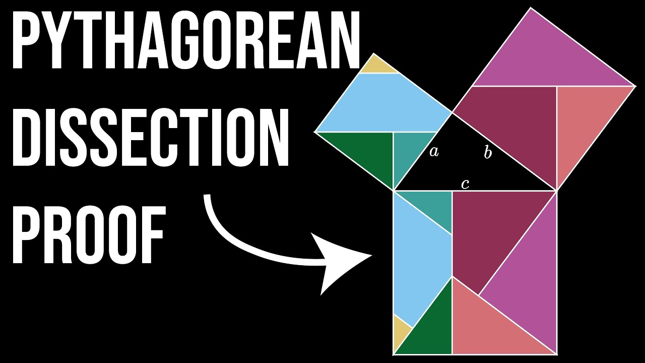 Pythagorean Theorem Xii Visual Proof Youtube