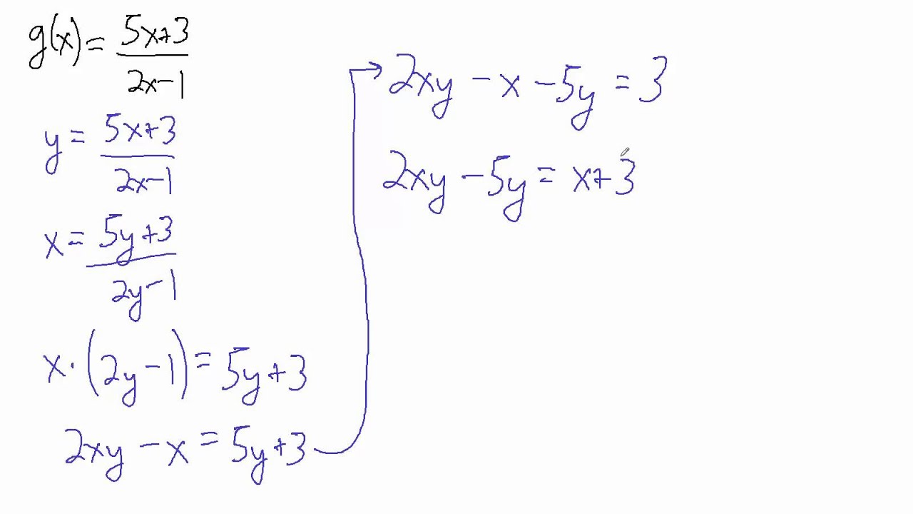 Finding Inverse Functions Example Youtube