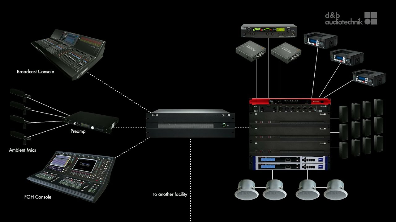 Inside D B Audiotechnik S Ds100 System Processor Matrix Youtube