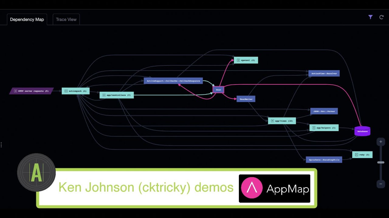 Ken Johnson Cktricky Demos Appmap Appmap Io A Run Time Code