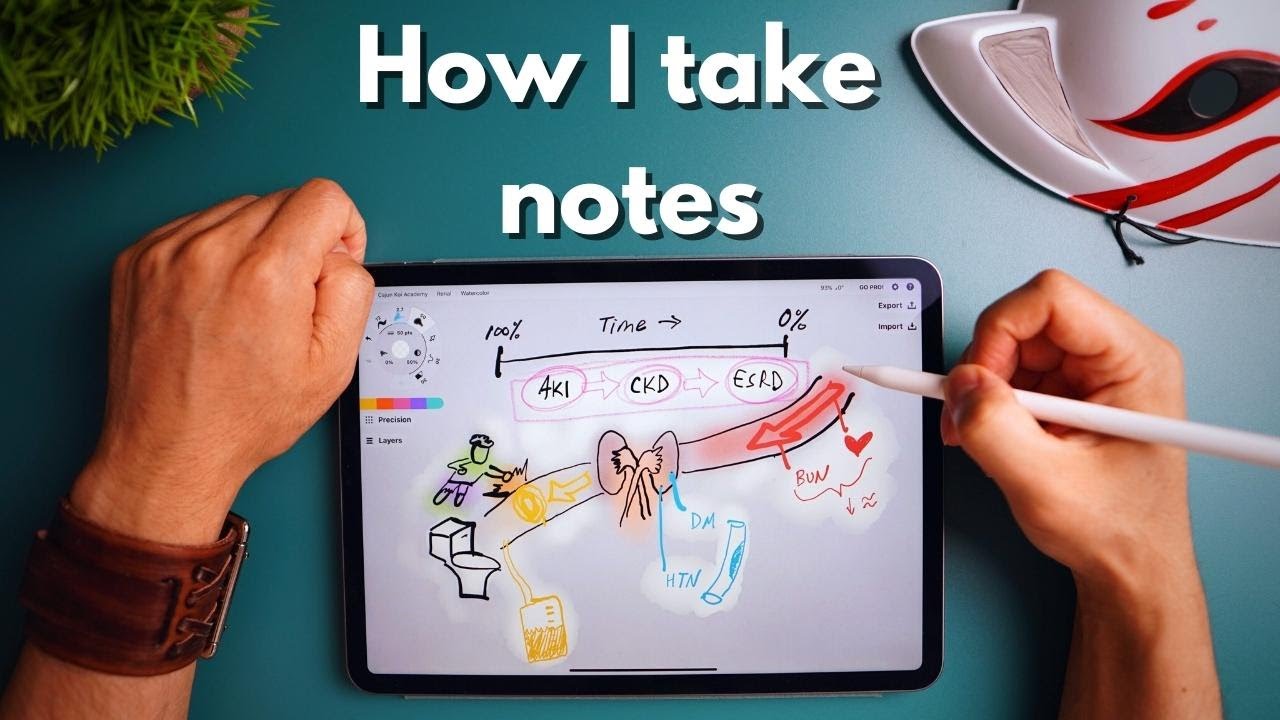 The Ultimate Mind Map Tutorial How To Take Notes Youtube