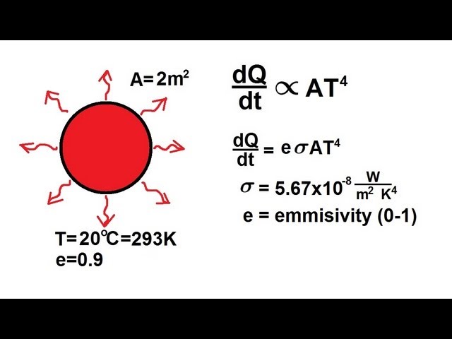 Heat Transfer Formula Physics Infoupdate Org