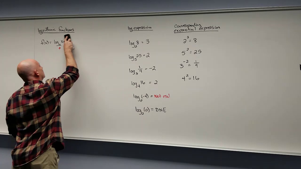 Logarithmic Functions Youtube