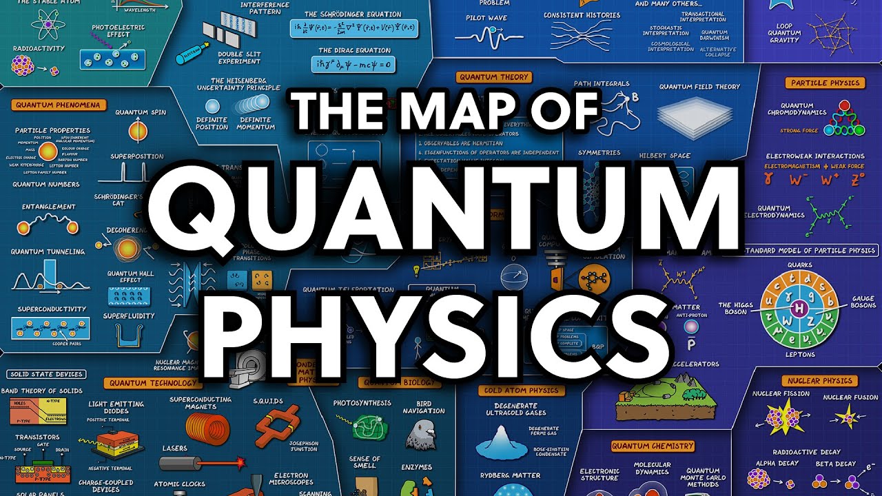 The Map Of Quantum Physics Youtube
