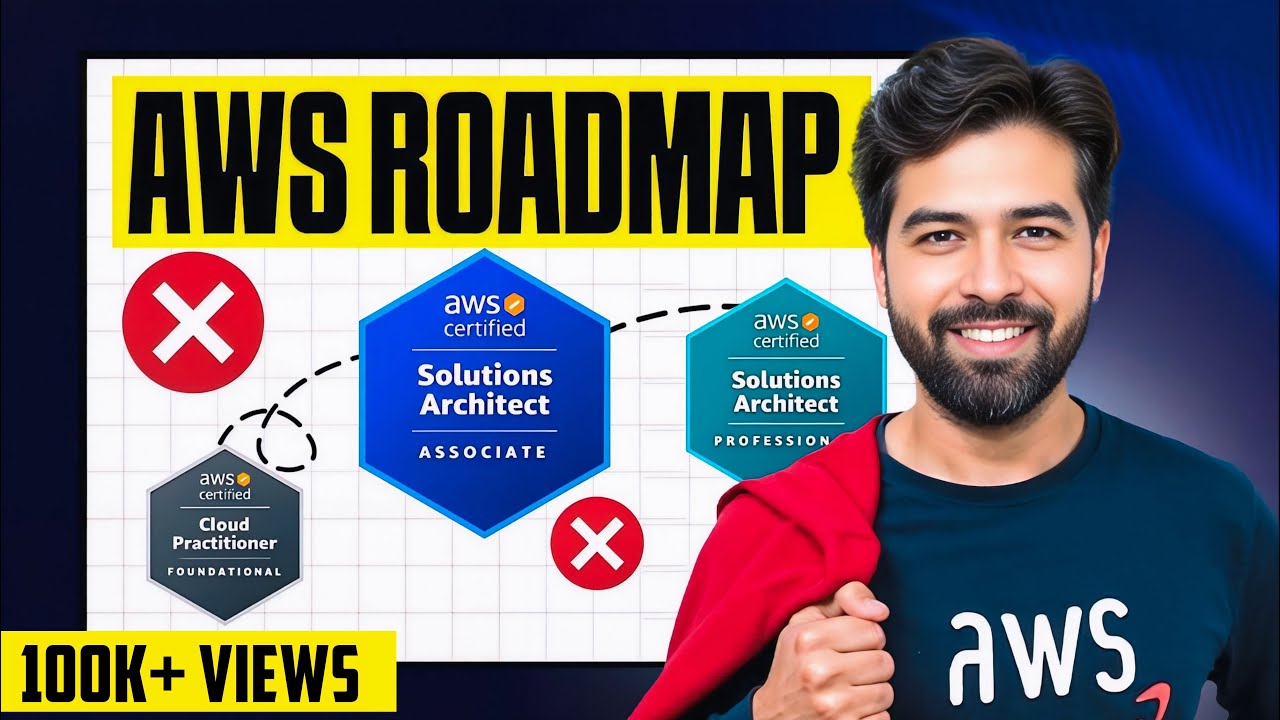 Aws Certification Roadmap For Beginners 2026 Zero To Hero Cloud