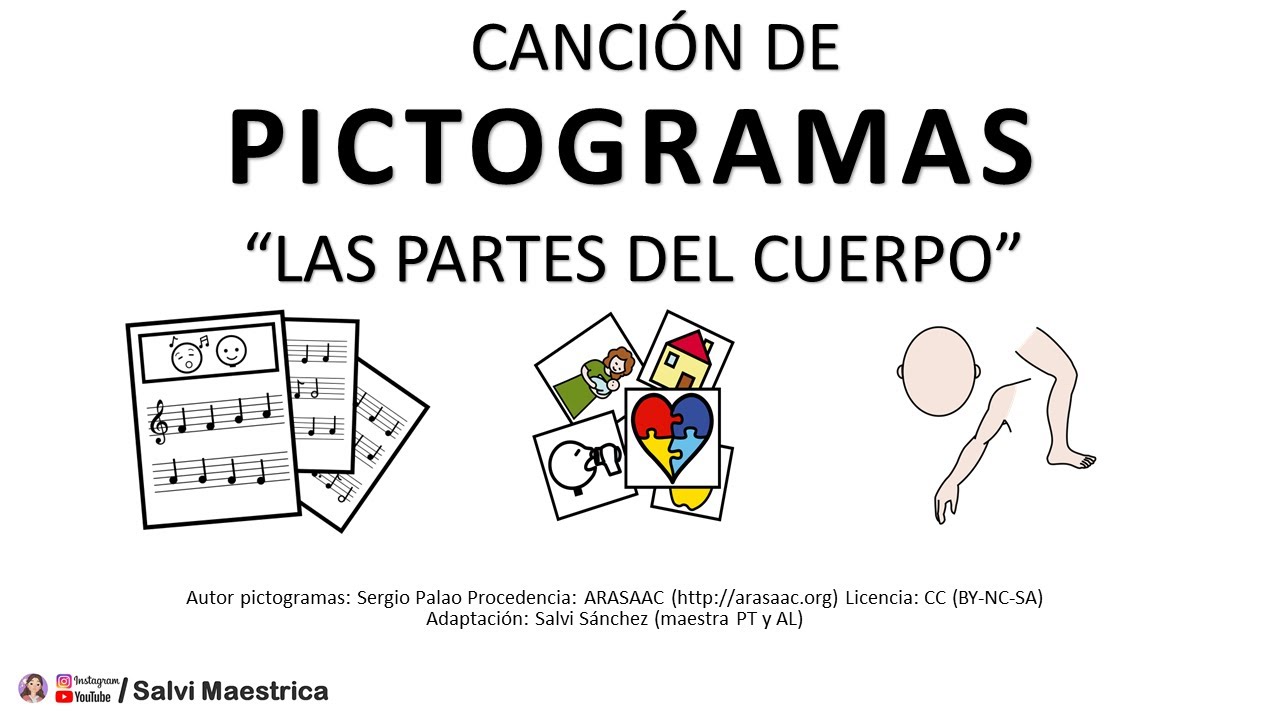 Descubrir 61 Imagen Dibujos Partes Del Cuerpo Humano Para Ni Ospartes