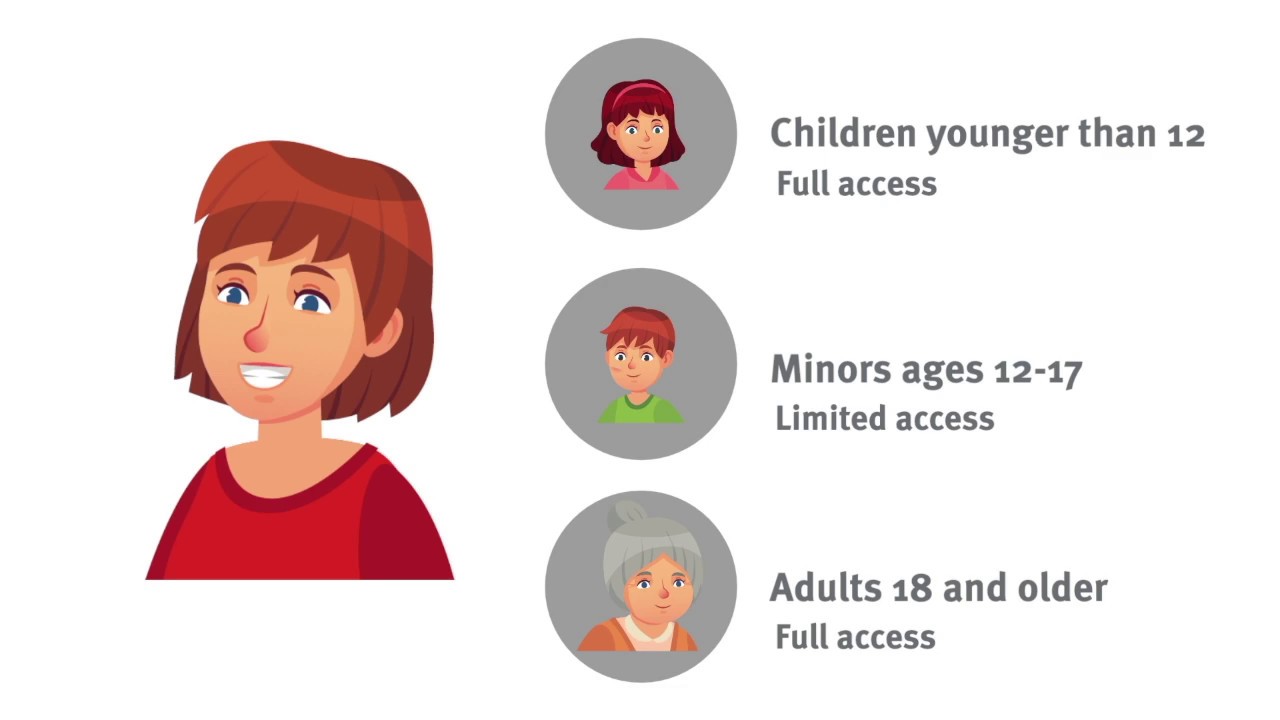 Mychart Proxy Access Youtube