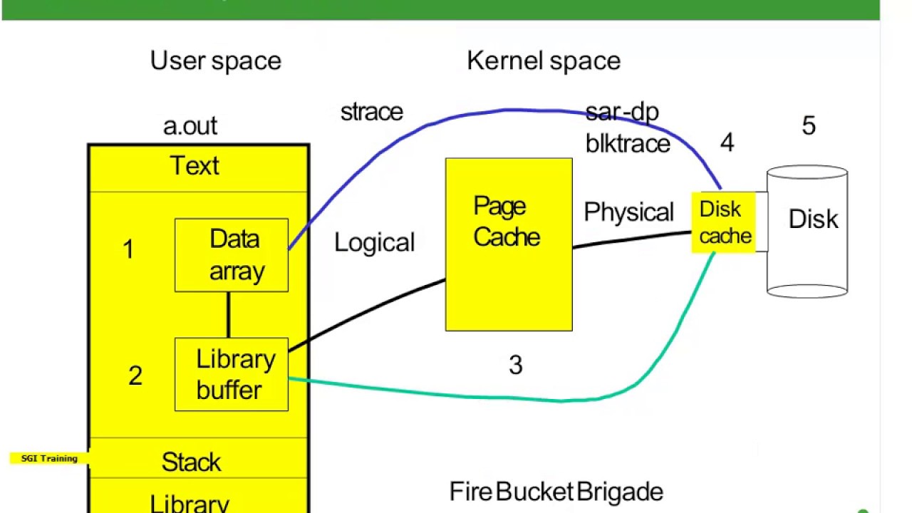 09 Linux Buffer Cache Management Lecture Youtube