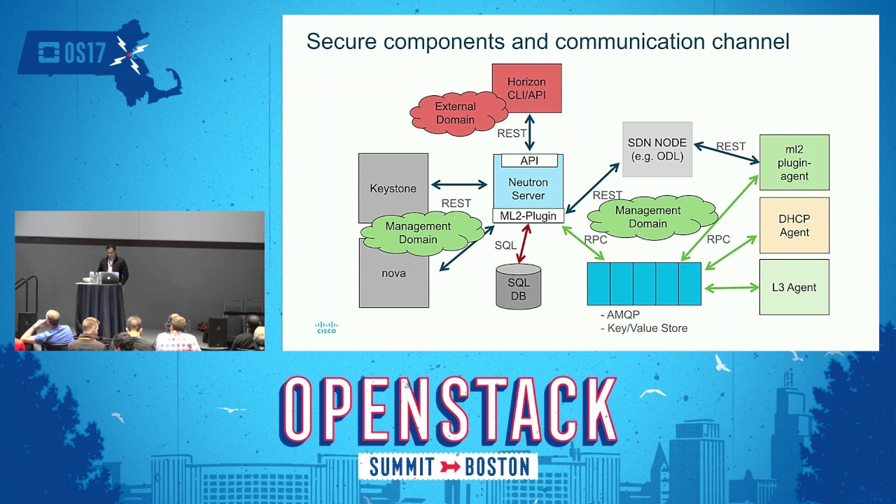 Securing Openstack Networking Youtube