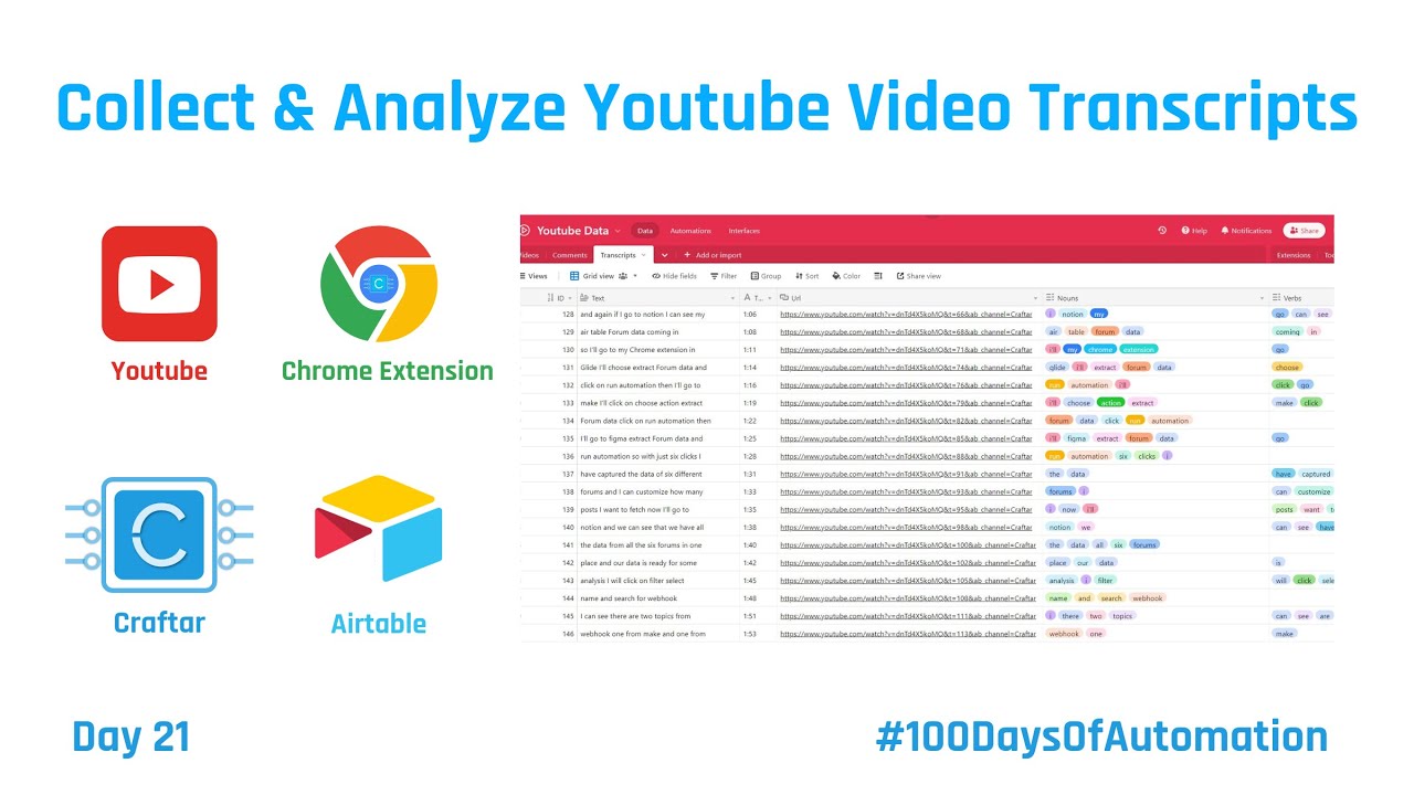 Extract Transcripts For Any Video With 1 Click Youtube