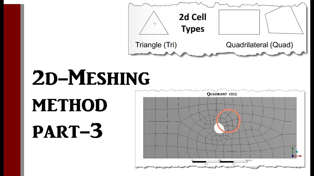 Ansys Tutorial Meshing Type 2d Mesh Part 3 Youtube