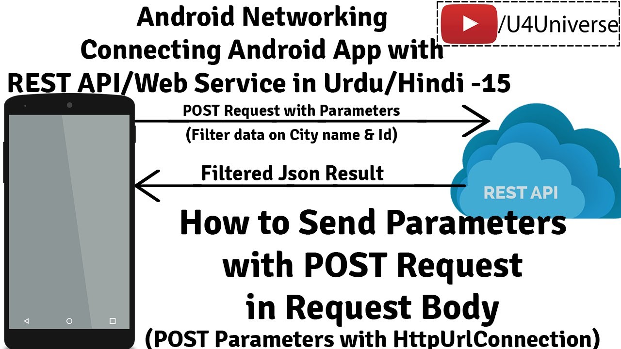 Android Rest Api 15 How To Send Parameters With Post Request Body