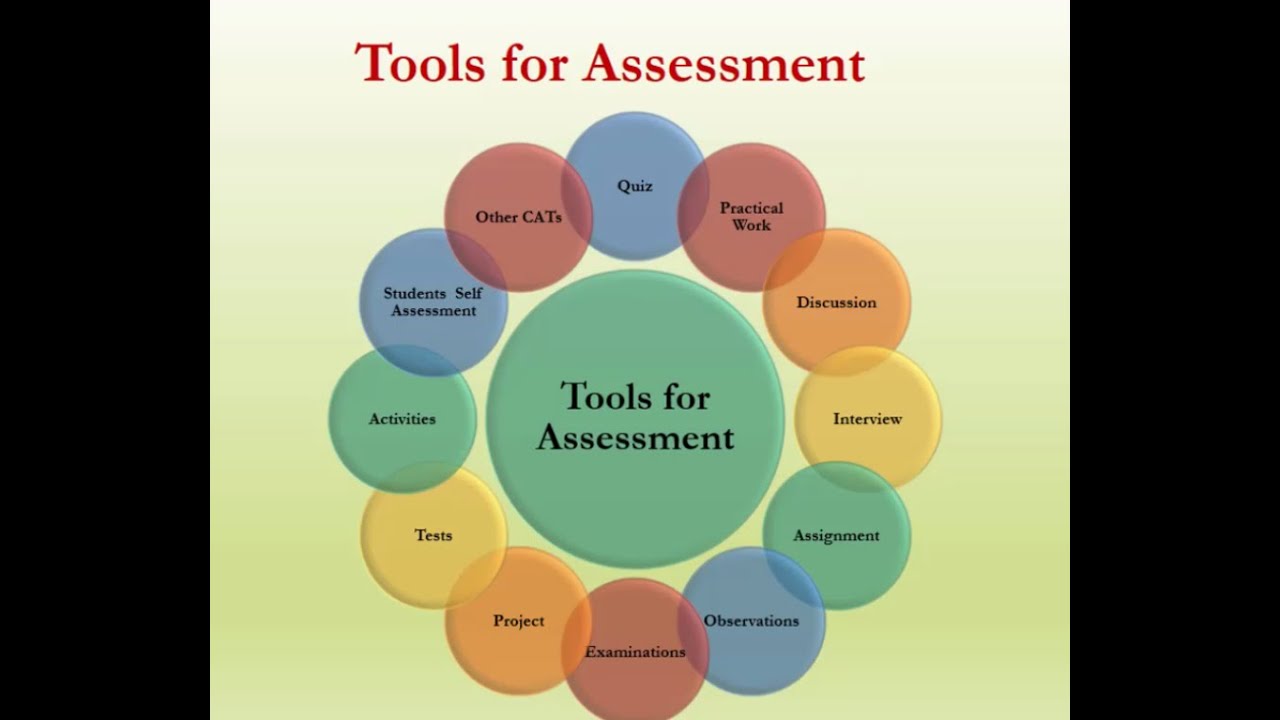Assessment Strategies For Teachers