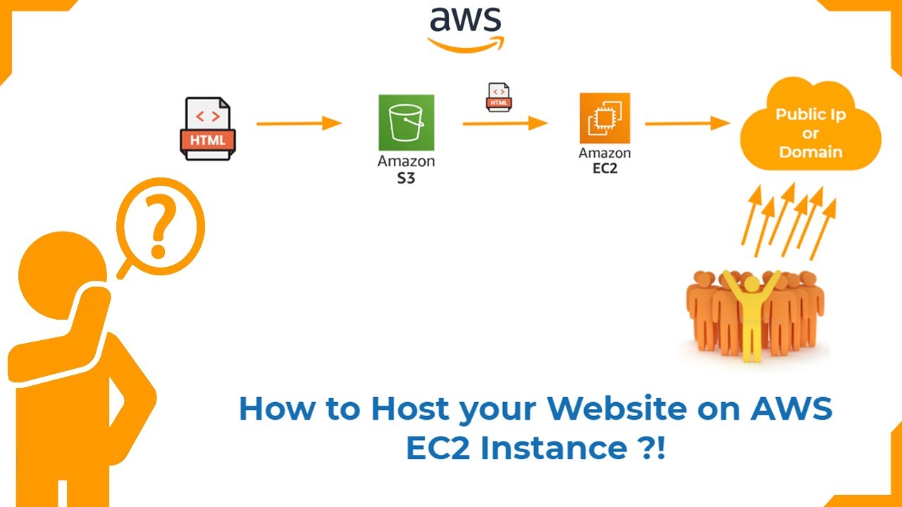 How To Set Up Aws Ec2 At Henry Lymburner Blog