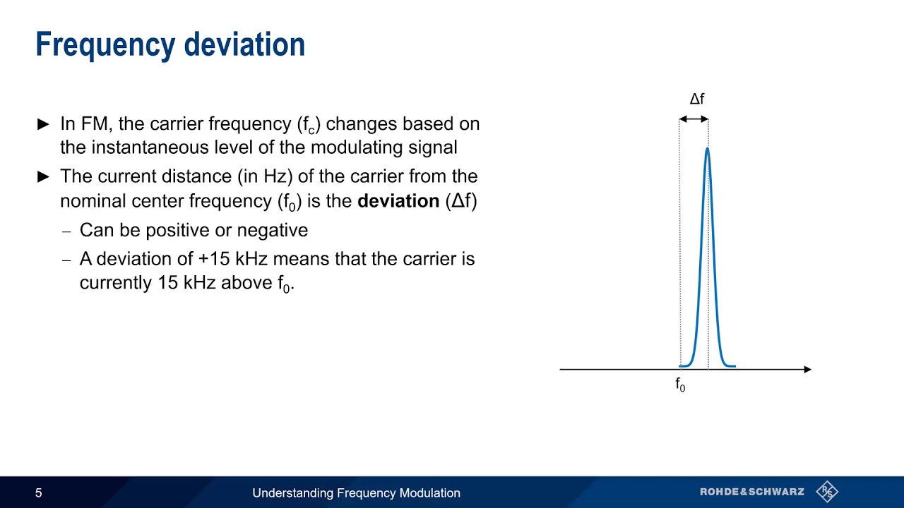 Understanding Frequency Modulation Youtube