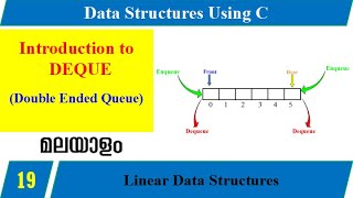 Lecture 19 Introduction To Deque Double Ended Queues Doovi
