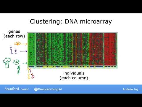 What Is Unsupervised Learning Aiml